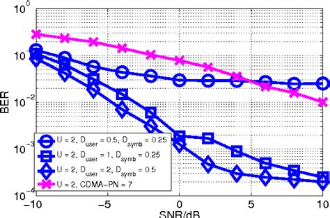 Figure 1 From Hyperbolic Frequency Modulation For Multiple Users In