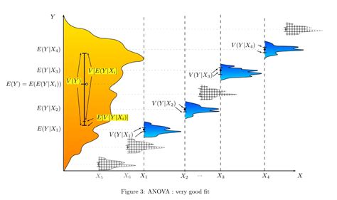 data visualization - How to visualize what ANOVA does? - Cross Validated