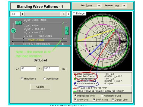 How To Use A Smith Chart Stationgasm