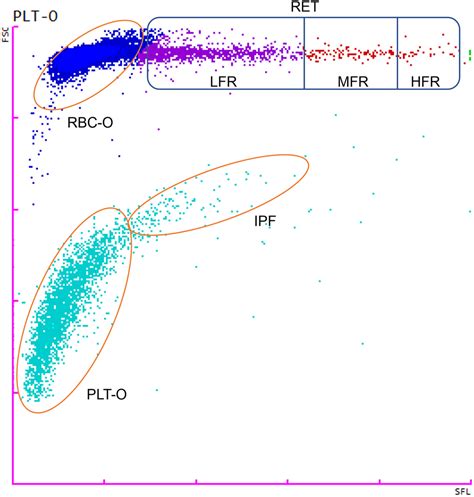 Advances And Challenges In Platelet Counting Evolving From Traditional Microscopy To Modern