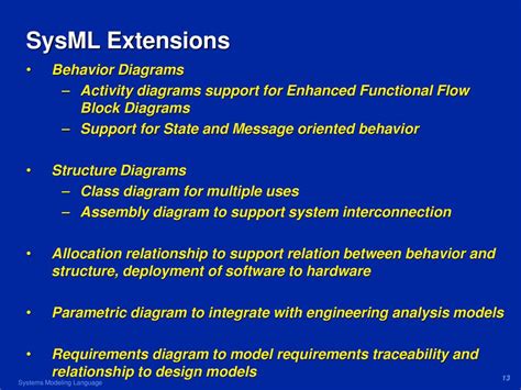 SysML Overview October 19, 2004 Sanford Friedenthal - ppt download