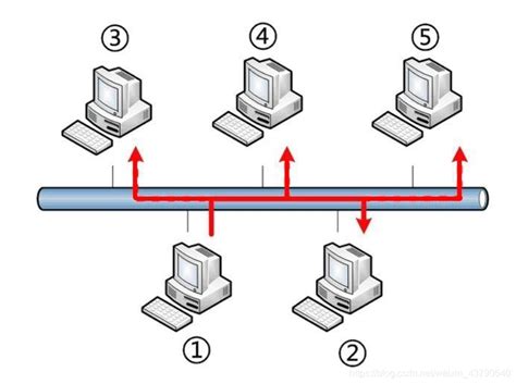 Linux C编程 Socket——udp广播linux C Udp 局域网受限广播 Csdn博客 Linux C编程 Socket——udp广播linux C Udp 局域网受限广播 Csdn博客