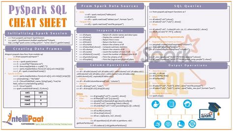 Cheat Sheet From Spark Data Sources Sql Queries Pdf Apache Spark Sql