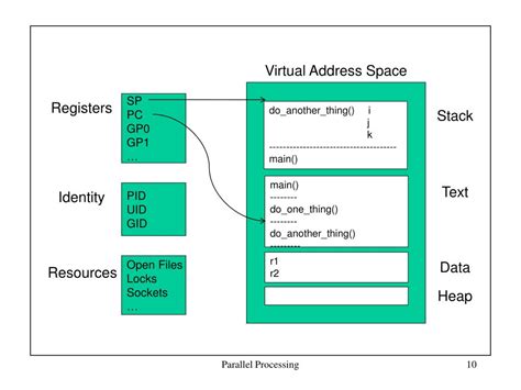 Ppt High Performance Computing Cs 540 Shared Memory Programming With Openmp And Pthreads