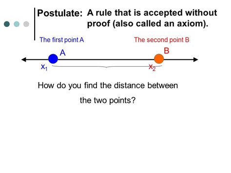 Postulate Axiom
