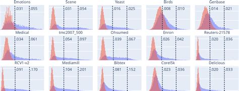 figure 1 from multi label quantification semantic scholar