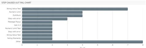 Test Reports Help Center