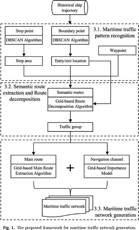 figure 1 from a data mining method to extract traffic network for