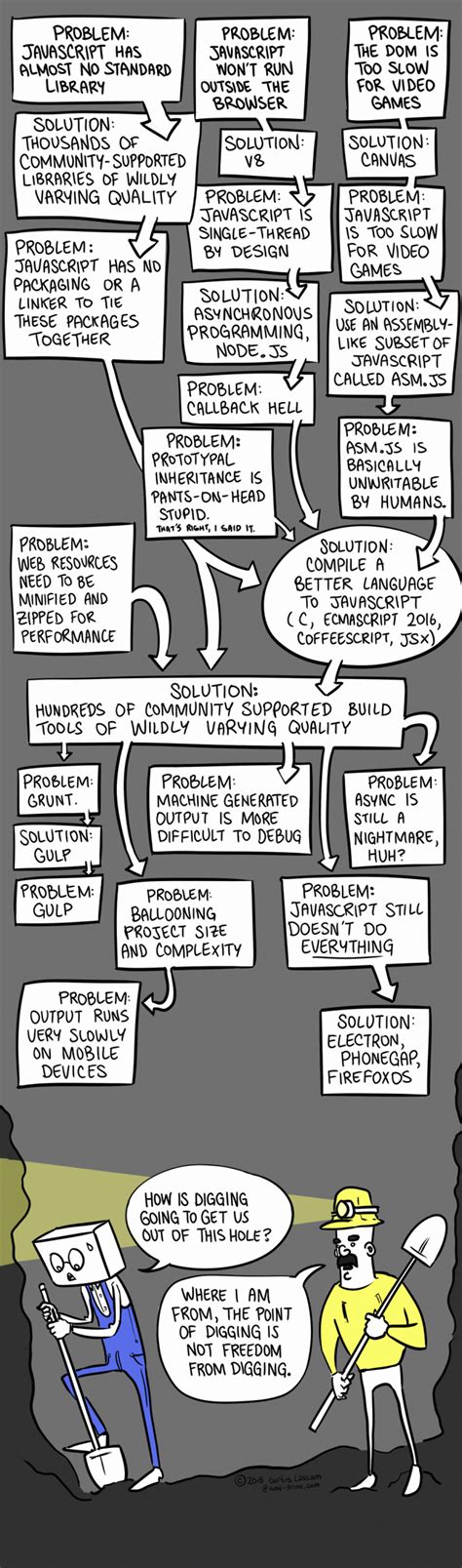 The Problem With Javascript