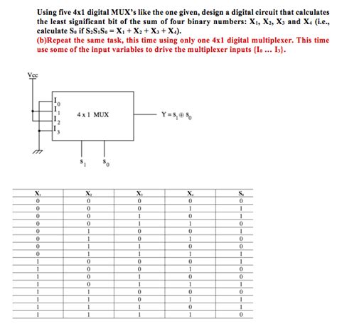 Solved Using Five 4 Times 1 Digital Muxs Like The One