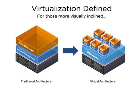 Server Virtualisation Total Computer Solutions Worcestershire Uk