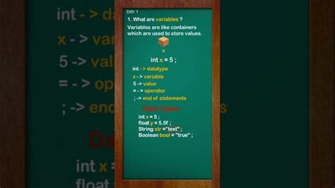 Day 1 Learn Coding For Beginners What Are Variables Variables