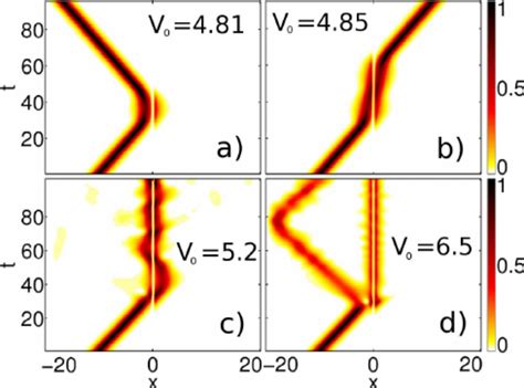 Time And Spatial Dependence Of The Condensate Den 2 Sity ψ X T