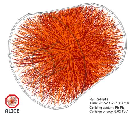 Visualization Of Charged Particle Tracks In The Alice Tpc Detector From