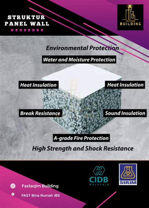 Struktur Panel Ibs Vs Bata Fast Bina Rumah Ibs