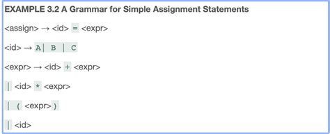 solved using the grammar in example 3 2 show a parse tree