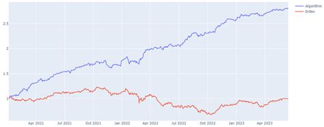 Insights Of My Machine Learning Trading Algorithm Ralgotrading