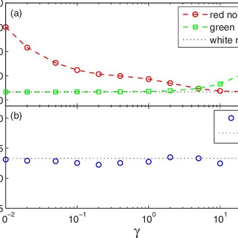 Color Online Typical Trajectories Of The Chaotic Rössler Oscillator Download Scientific Diagram