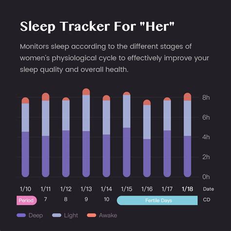 Femometer Ring Gen 1 Best Smart Ring For Women Ovulation Tracker