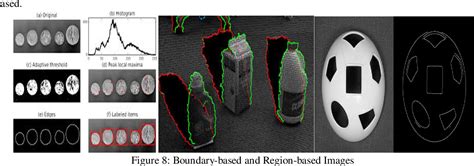Figure 8 From Review For Cbir System For Retrieving Images From Enormous Databases Using