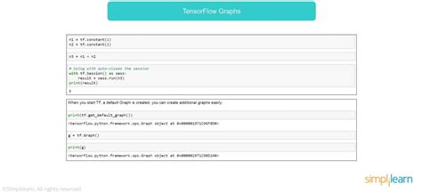 What Is Tensorflow Deep Learning Libraries And Program Elements Explained