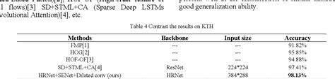 Table 4 From An Optimization High Resolution Network For Human Pose