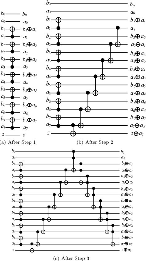 Figure 6 From Design Of Efficient Reversible Logic Based Binary And Bcd Adder Circuits