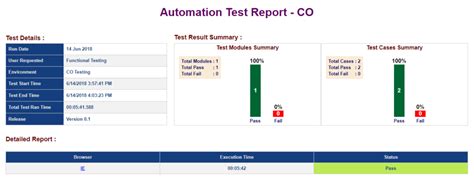 How To Create Test Automation Framework Using Selenium With C