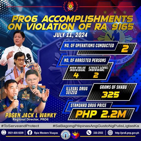 Pro6 Accomplishment On Police Regional Office 6