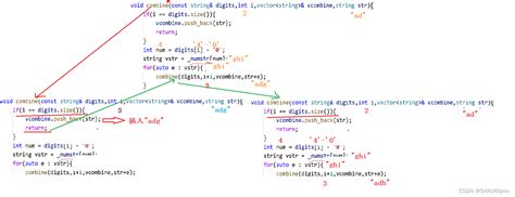 Leetcode刷题精讲————17电话号码的字母组合电话号码组合 Leetcode Csdn博客 Leetcode刷题精讲————17电话号码的字母组合电话号码组合 Leetcode Csdn博客