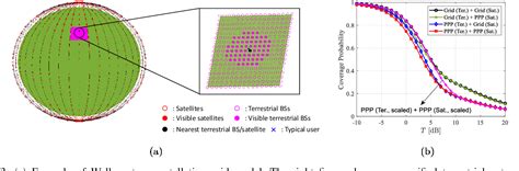 Figure 3 From Modeling And Coverage Analysis Of K Tier Integrated Satellite Terrestrial Downlink