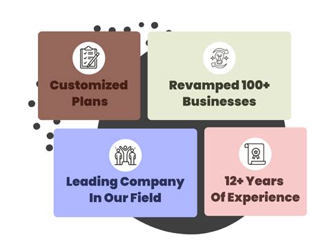 e commerce mednikov consulting and development