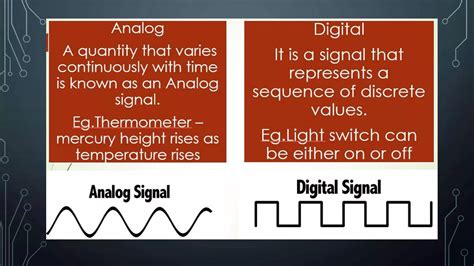 Introduction To Adc And Dac Pptx Digital Audio Computer Software