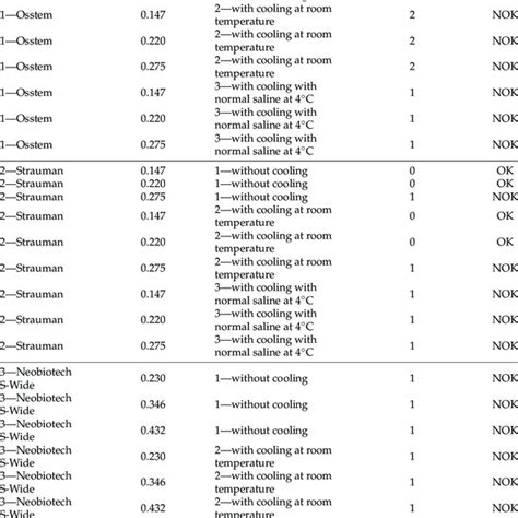 Results Of Scoring In Microscopic Evaluation Download Scientific Diagram