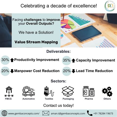 gemba concepts on linkedin lean layout planning module by gemba concepts