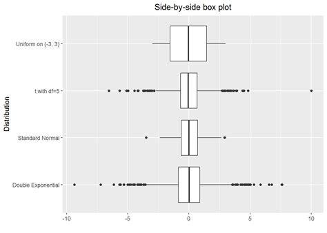 r tips 16 howto s with examples for data analysts