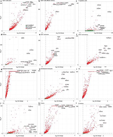 Cell Type Classification And Discovery Across Diseases Technologies