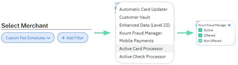 Mass Enablement Of Value Added Services Nmi