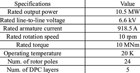 Basic Design Specifications Of The 10 Mw Class Hts Generators Download Scientific Diagram