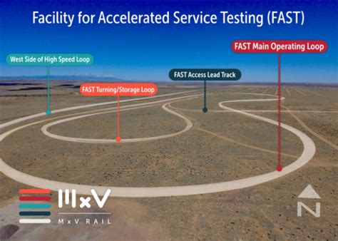 Mxv Rail Continues Construction On Fast Loop And Other Industry Critical Infrastructure Ajotcom