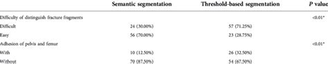 the evaluation of segmentation accuracy of 2d masks generated from