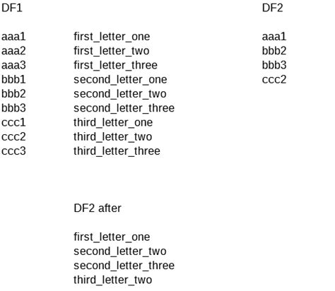 Pandas Jupyter Replacing Column Values With Other Dataframe Stack Overflow