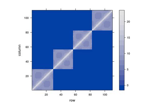 Chapter 8 Linear Mixed Models R Bgu Course