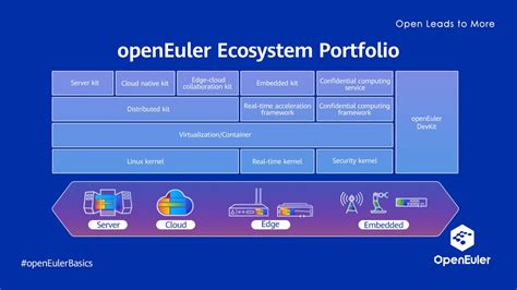 Openeuler Ecosystem Portfolio Ropeneuler