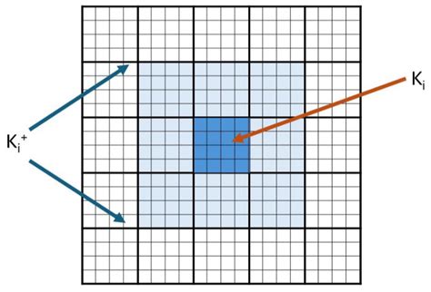 논문 리뷰 Constraint Energy Minimizing Generalized Multiscale Finite