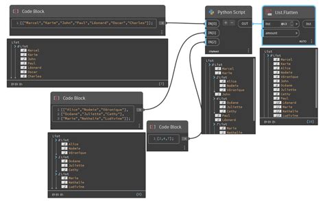 Insert In A List Dynamo