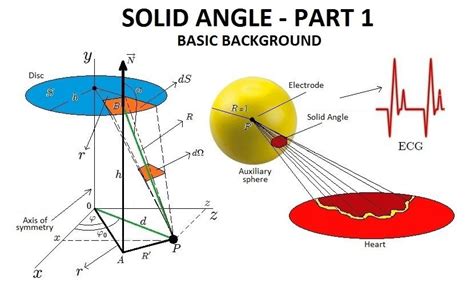 The Solid Angle Part 1 Basic Background — Steemit