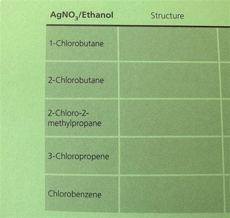 Solved Agno3 Ethanol Structure 1 Chlorobutane