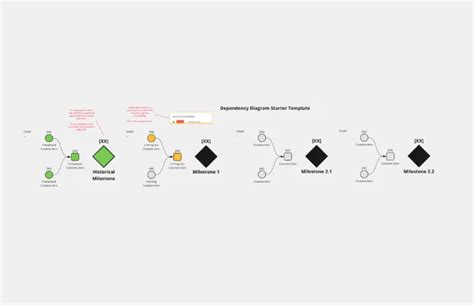 vertical organizational chart template miro