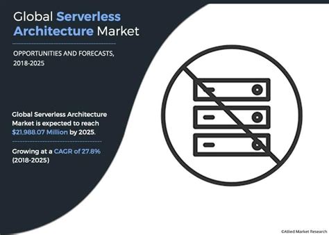 Serverless Architecture Market Size Forecast 2025